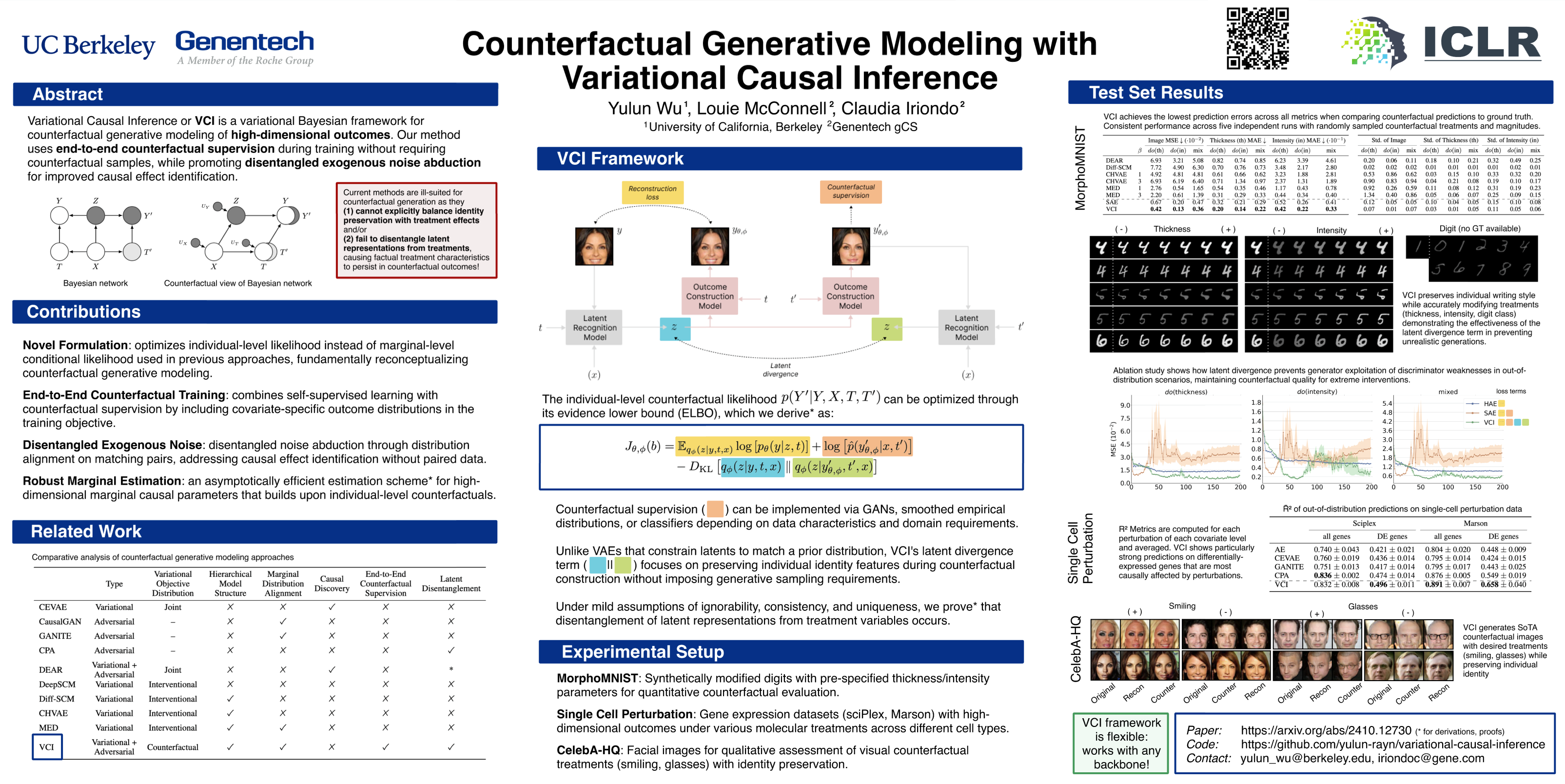 Iclr Poster Counterfactual Generative Modeling With Variational Causal Inference